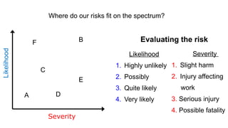 laboratory safety, precautions and hazards | PPTX