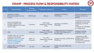 Project management software being used by DMRC | PPTX