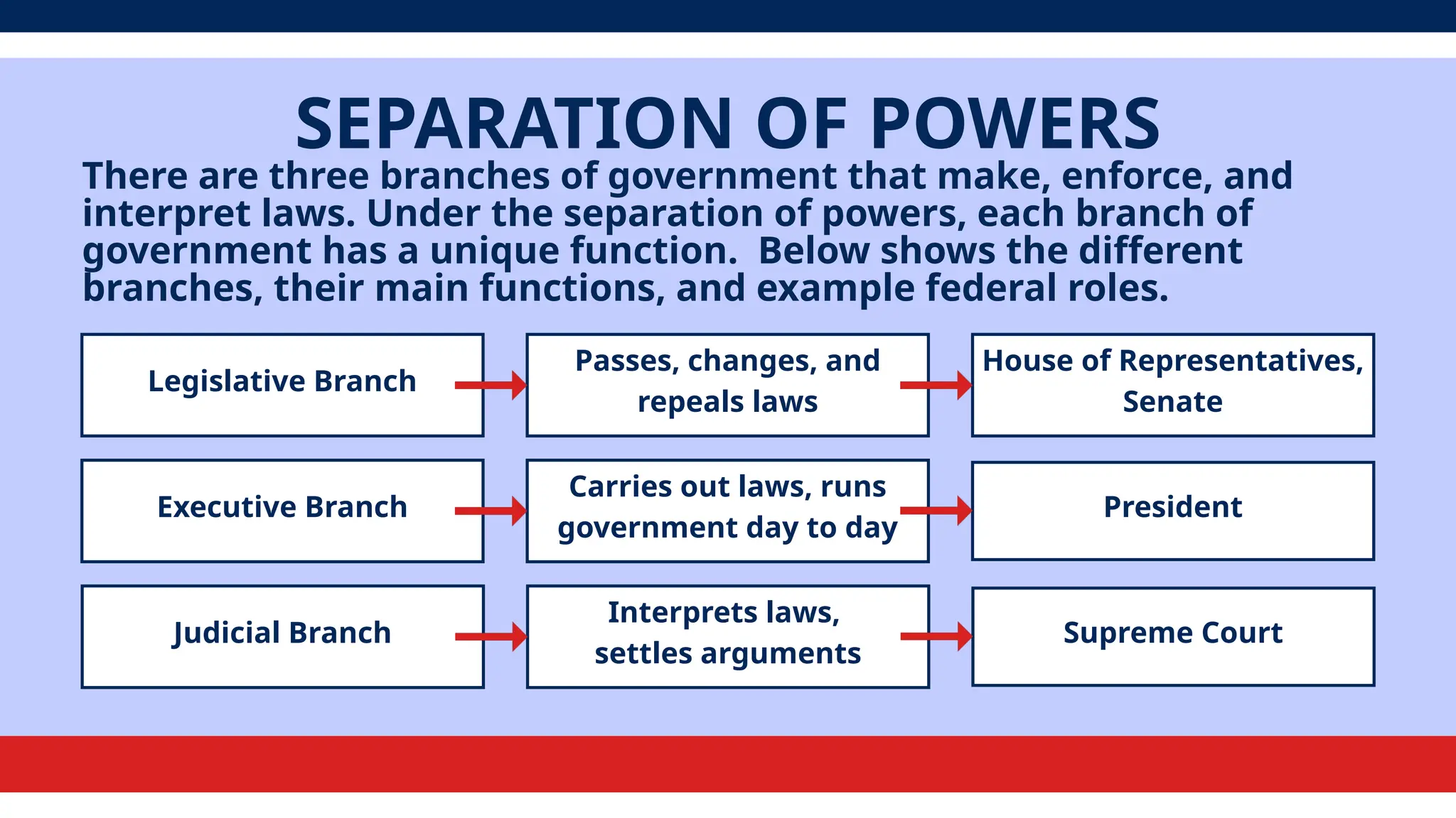 STATE INSTITUTION OF UCSP LESSON 1 GRADE 12 | PPT