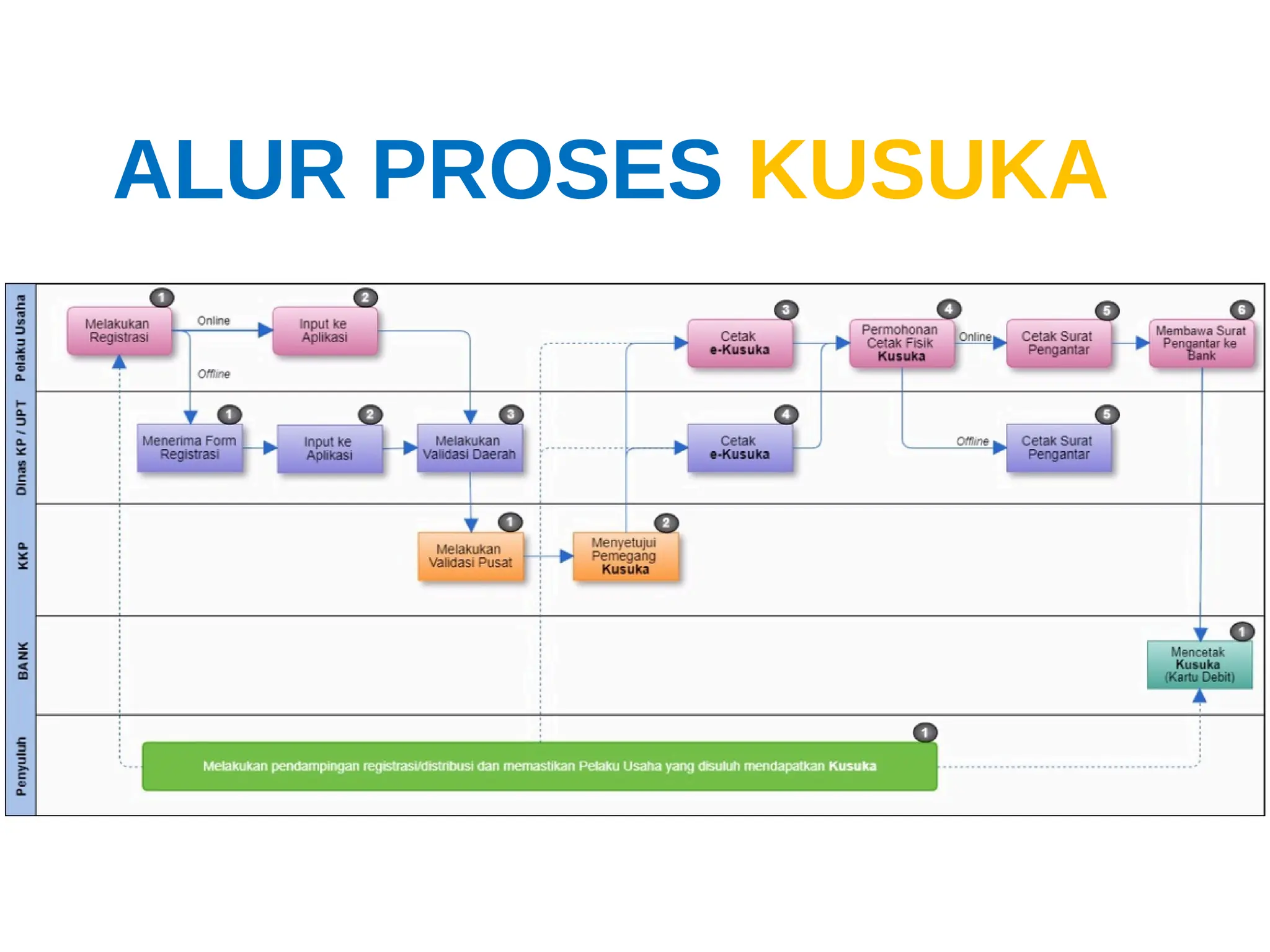 1. Materi KUSUKA untuk kota surabaya.pptx.pdf