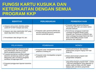 1. Materi KUSUKA untuk kota surabaya.pptx.pdf