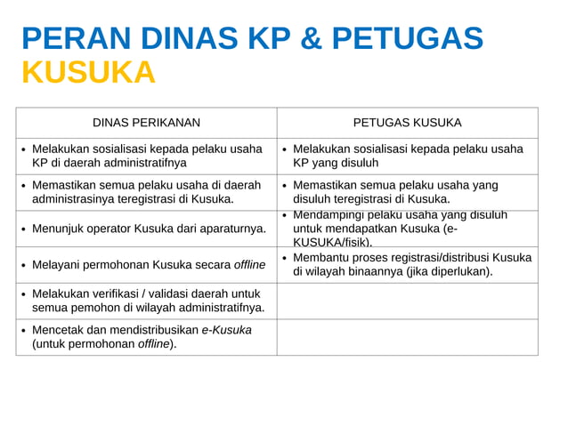 1. Materi KUSUKA untuk kota surabaya.pptx.pdf