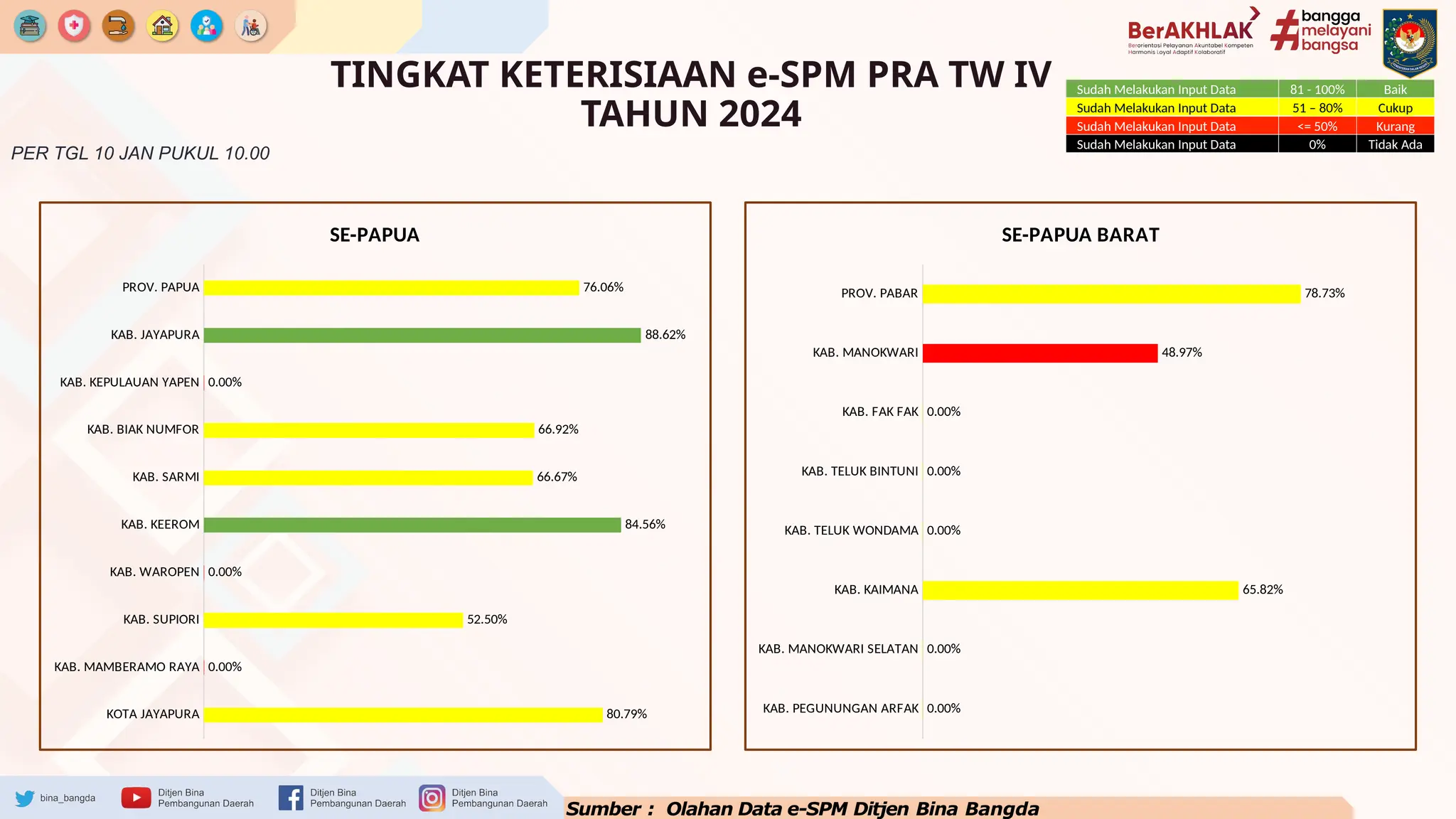 1. HASIL KETERISIAN SPM PRA TW IV 10 DES TAHUN 2025.pptx