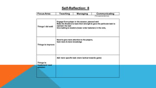 Cricket training plan for Advance player. BCCI | PPTX
