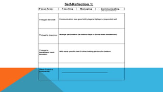 Cricket training plan for Advance player. BCCI | PPTX