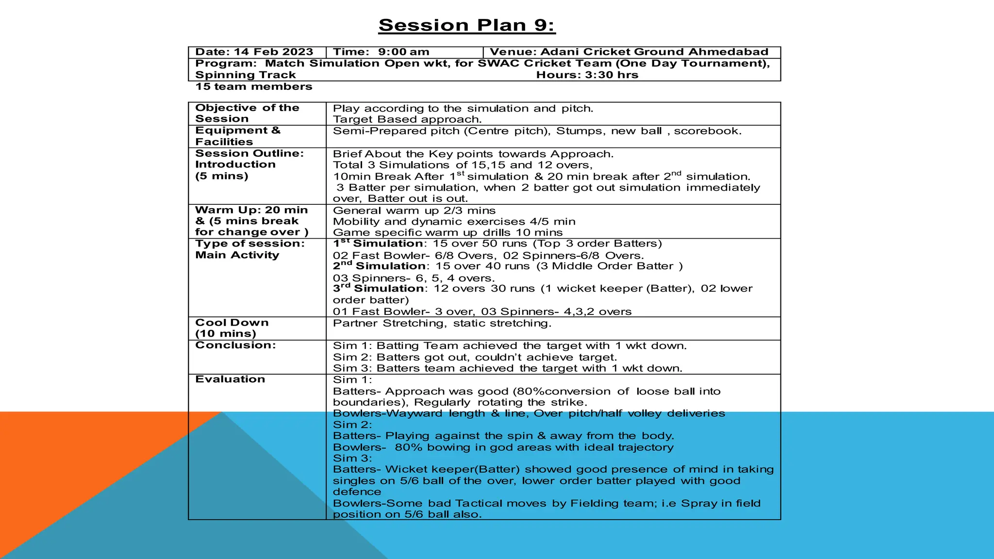 Cricket training plan for advance training | PPTX