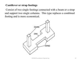 Foundation types & Selection of Foundation.pdf