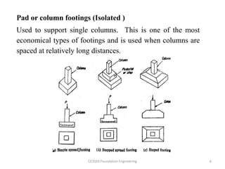Foundation types & Selection of Foundation.pdf