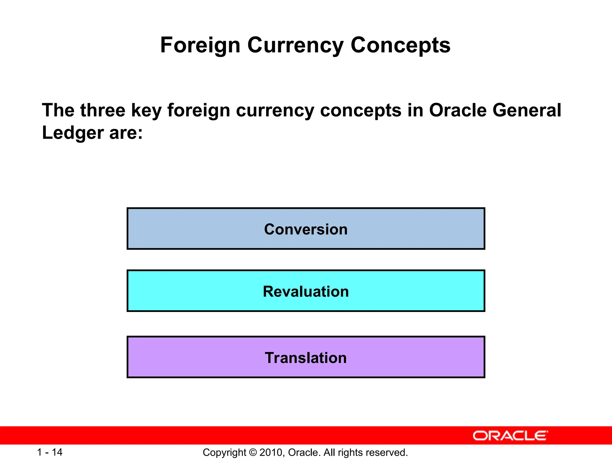 oracle General ledger process presentation 1 | PPT