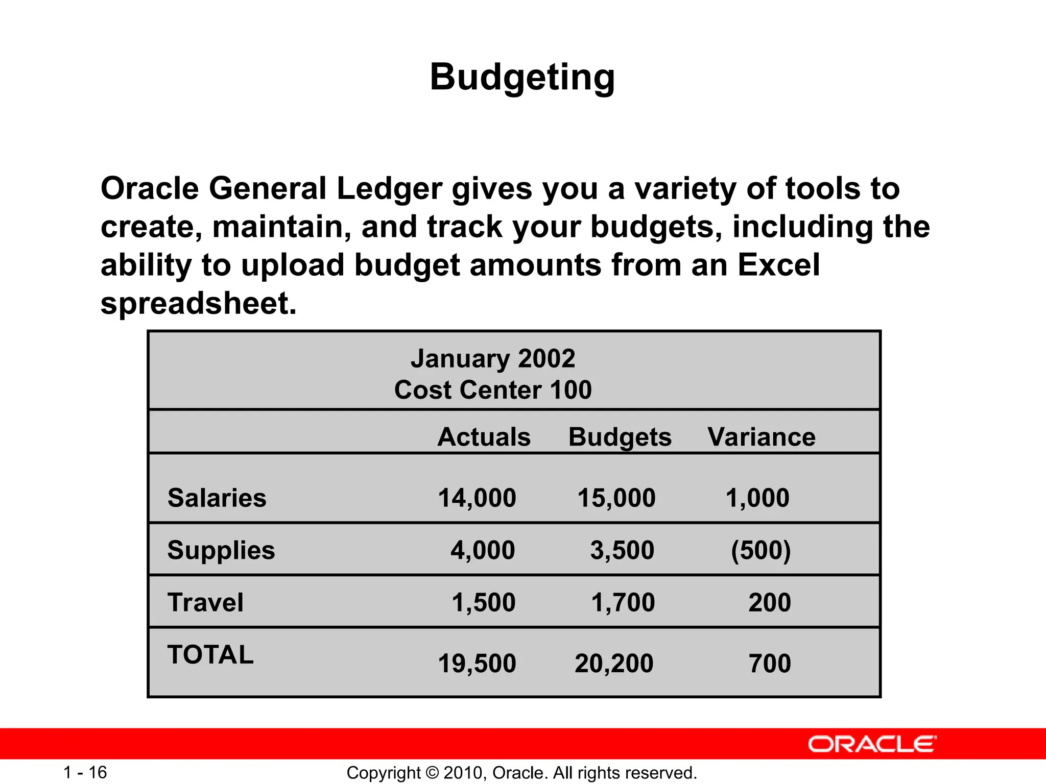 oracle General ledger process presentation 1 | PPT