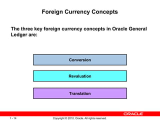 oracle General ledger process presentation 1 | PPT