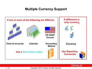 oracle General ledger process presentation 1 | PPT