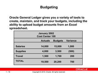 oracle General ledger process presentation 1 | PPT