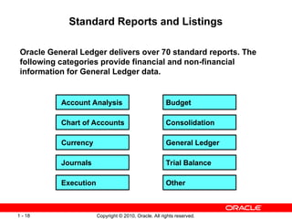 oracle General ledger process presentation 1 | PPT