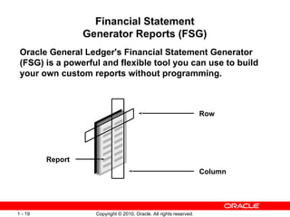 oracle General ledger process presentation 1 | PPT