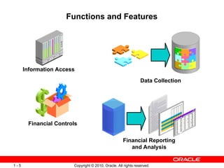 oracle General ledger process presentation 1 | PPT