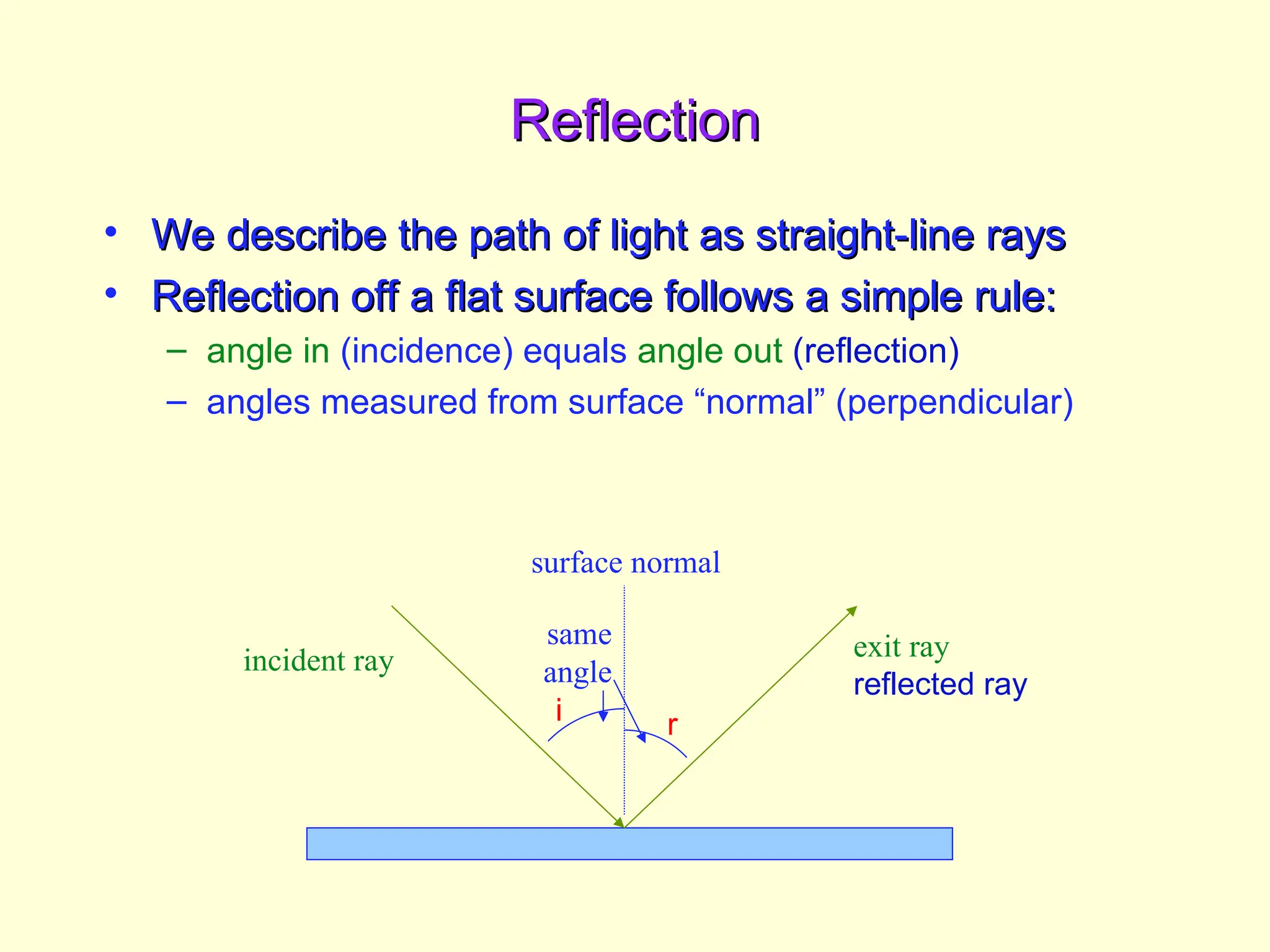 optics - reflection plane spherical-1 .ppt