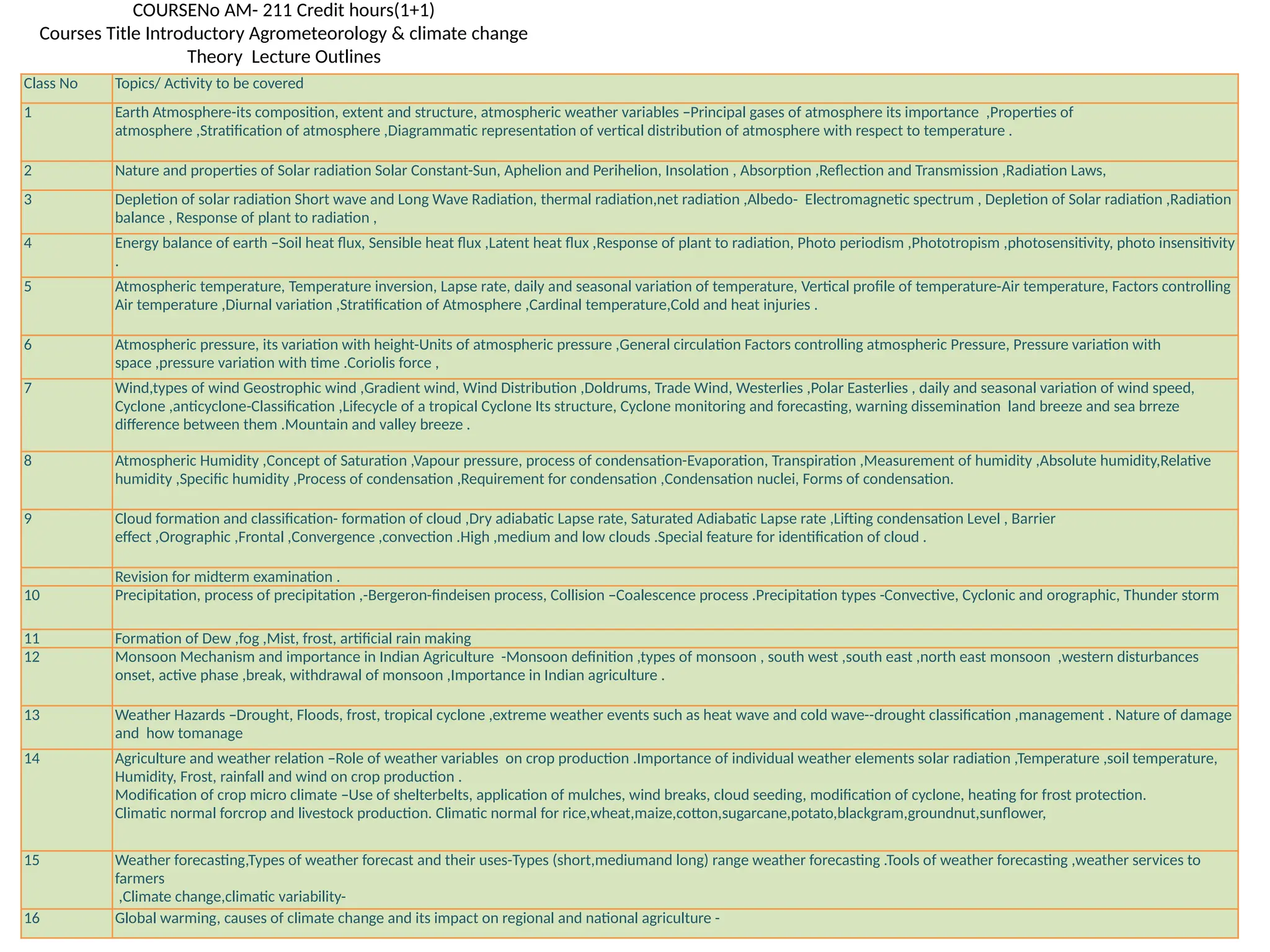 1.Earth atmosphere its composition extent and structure Weather variables.pptx