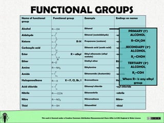 1. The most used Functional Groups in medicinal chemistry.ppt