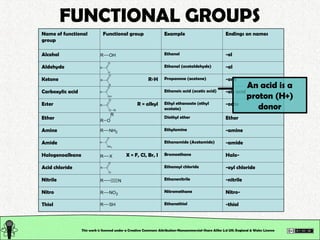 1. The most used Functional Groups in medicinal chemistry.ppt
