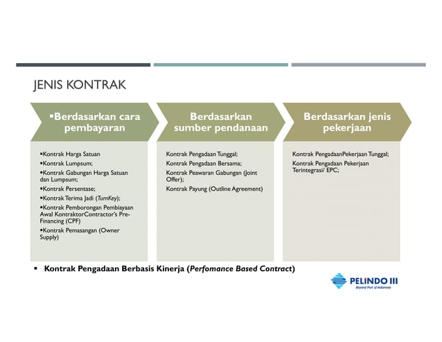 1. PBJ (Procurement) - Basic what is need | PPT