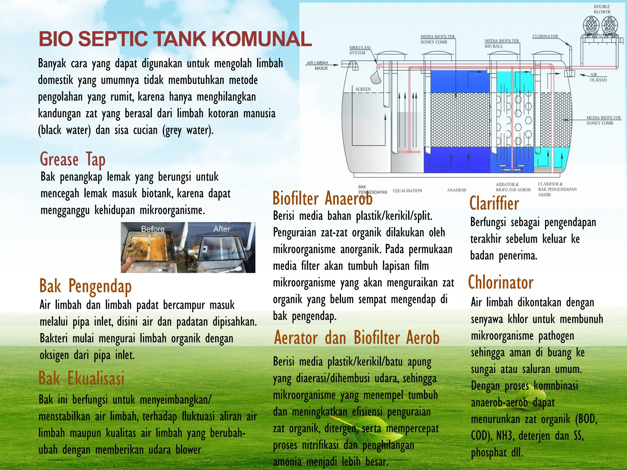 Pengelolaan Limbah dengan Biotank: Solusi Modern | PPTX