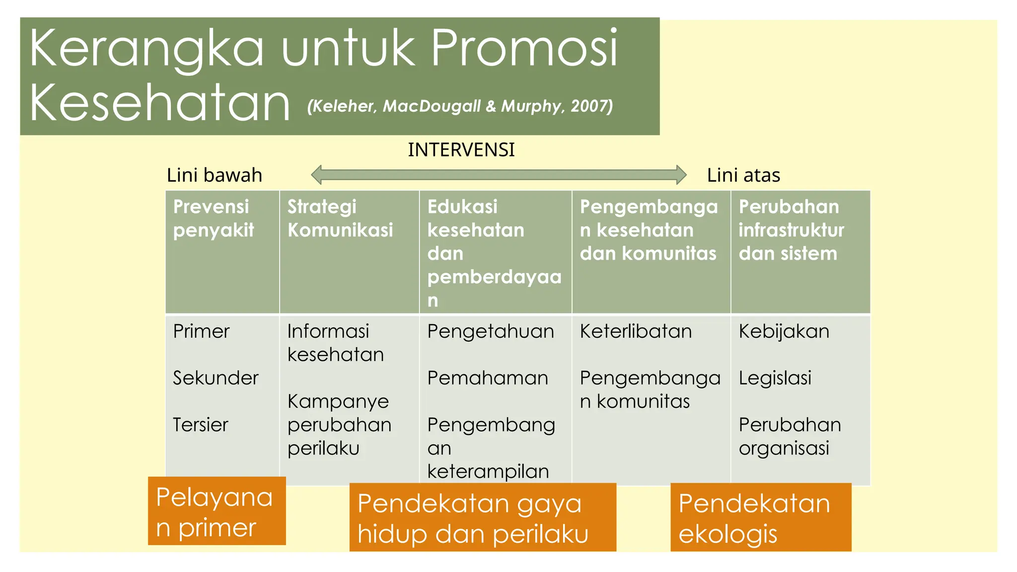 1. Lima Strategi pendekatan promosi kesehatan.pptx