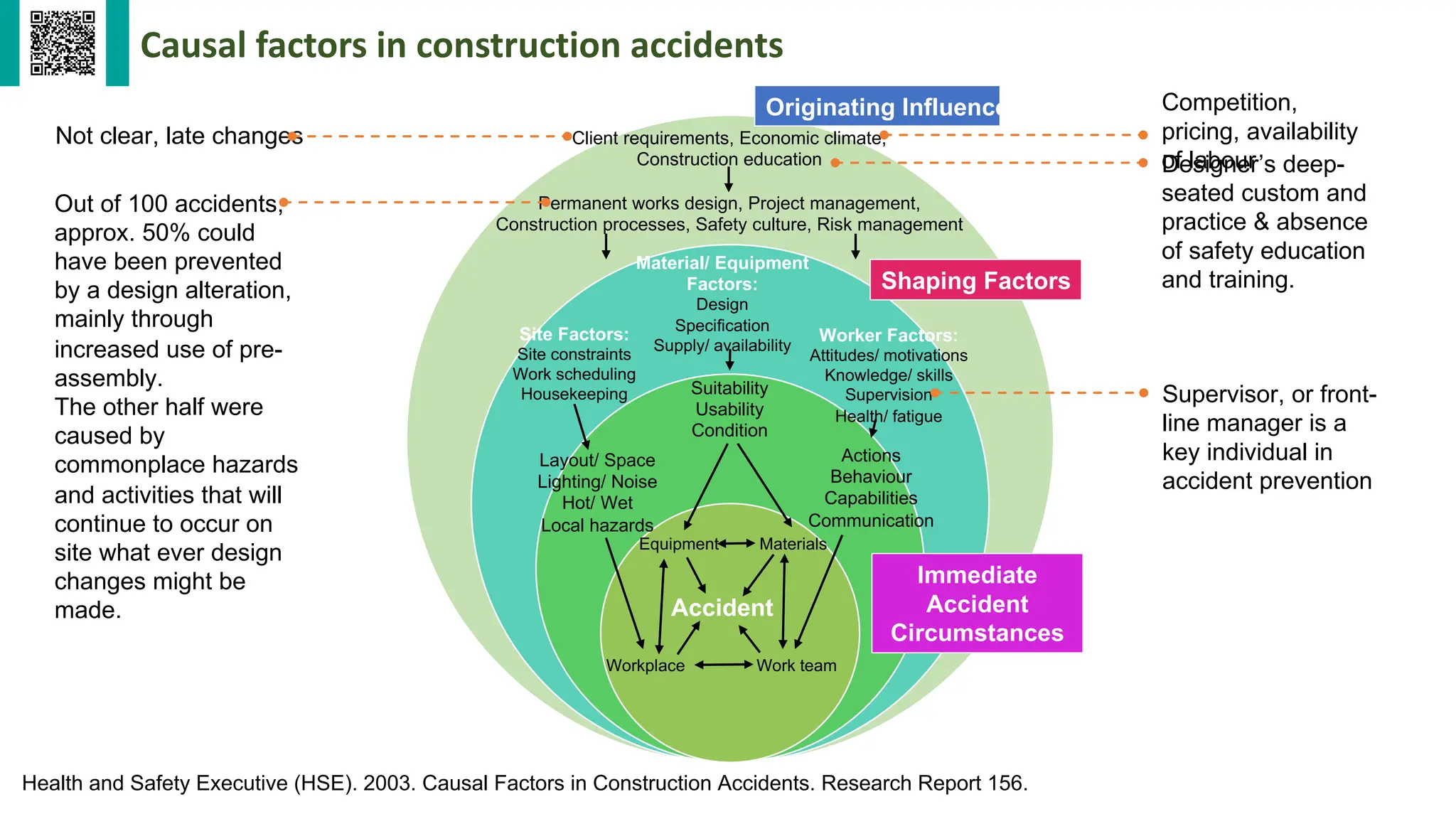 CONSTRUCTION WORK DESIGN MANAGEMENT REGUALTIONS 2024 | PDF