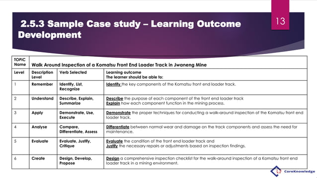 1. LEARNING OUTCOME DEVELOPMENT SLIDES.pdf