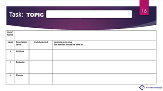 1. LEARNING OUTCOME DEVELOPMENT SLIDES.pdf