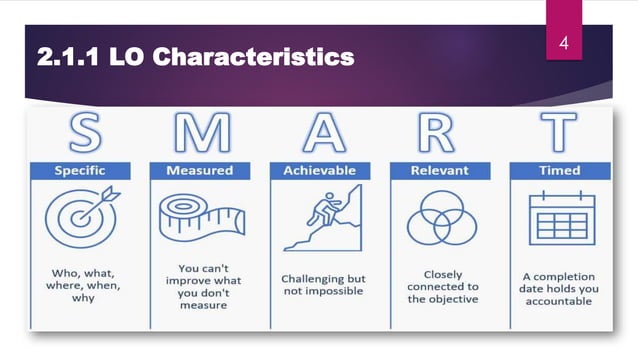 1. LEARNING OUTCOME DEVELOPMENT SLIDES.pdf