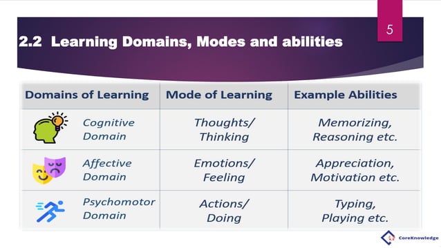 1. LEARNING OUTCOME DEVELOPMENT SLIDES.pdf