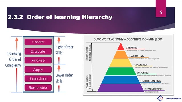 1. LEARNING OUTCOME DEVELOPMENT SLIDES.pdf