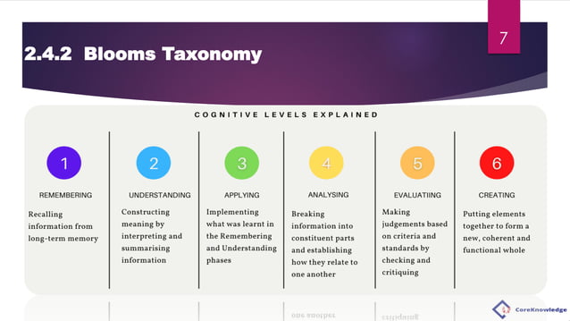 1. LEARNING OUTCOME DEVELOPMENT SLIDES.pdf