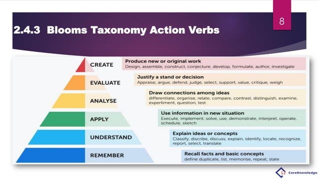 1. LEARNING OUTCOME DEVELOPMENT SLIDES.pdf