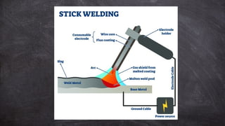 1. INTRODUCTION TO WELDING SMAW WELDING.pptx