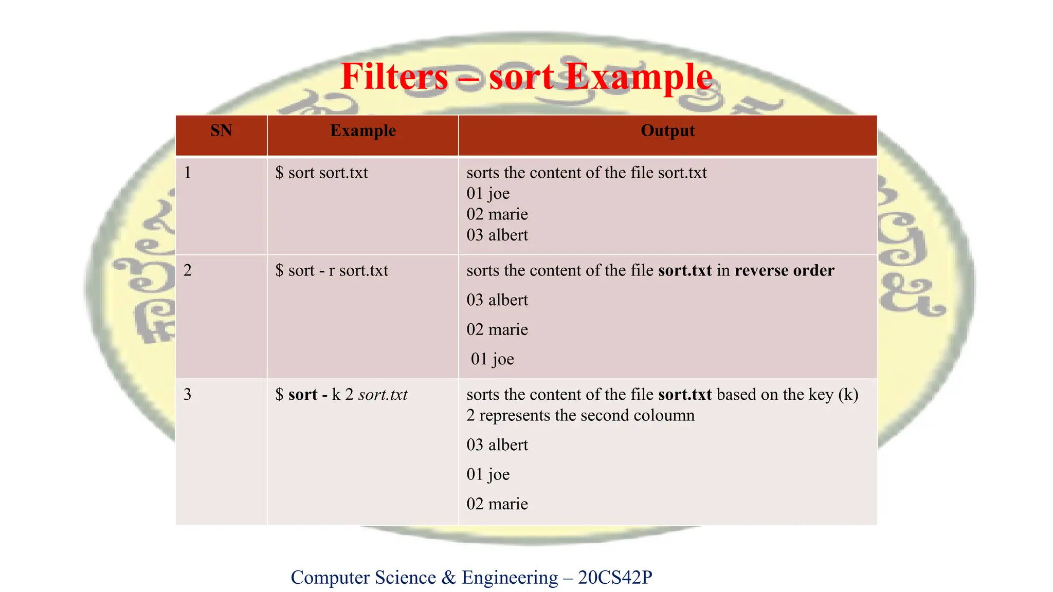Various Commands In Linux Operating Systems Ppt