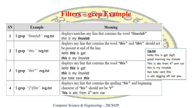 various commands in linux operating systems | PPT