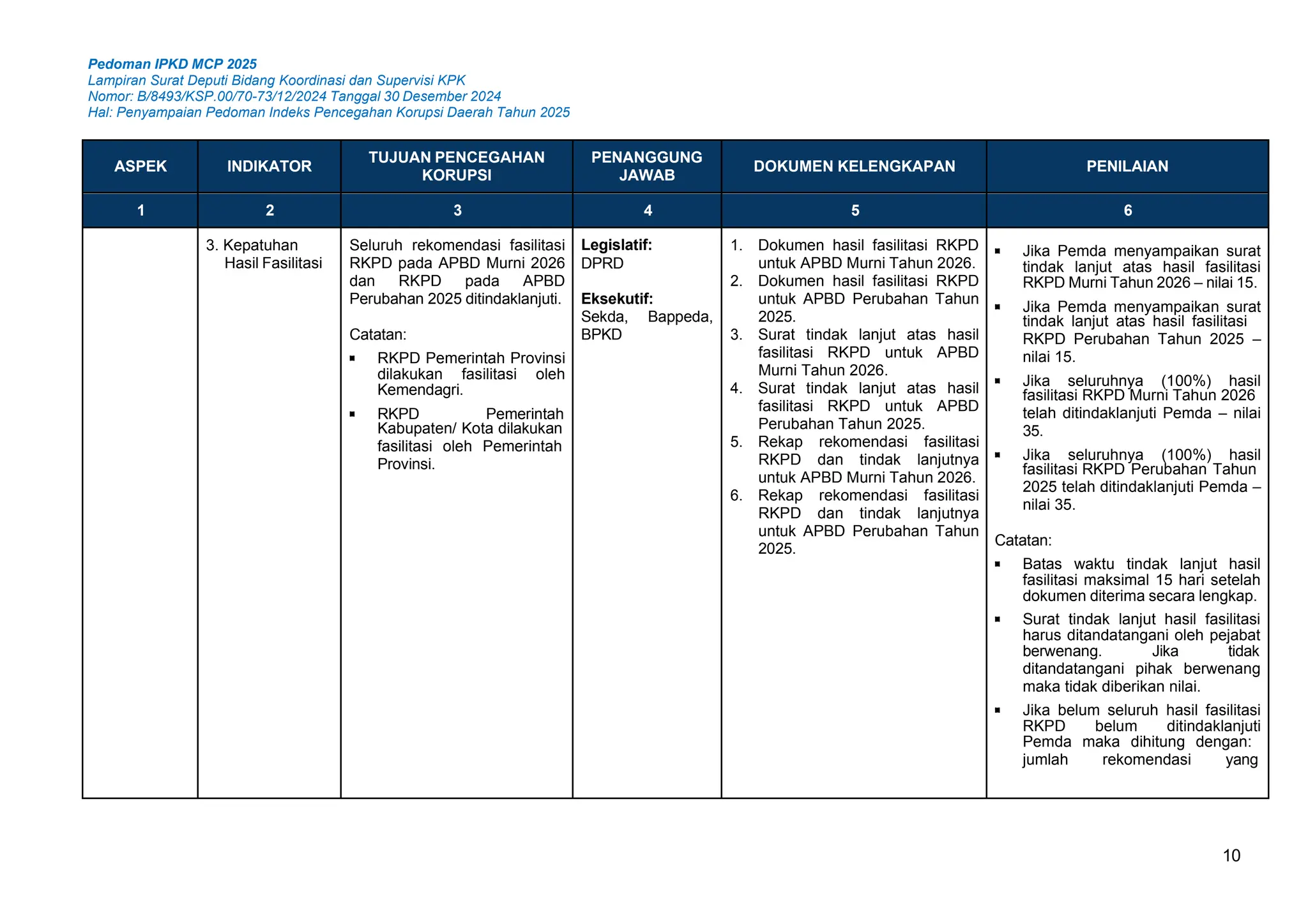 IPKD MCP KPK TA 2025 - Area Perencanaan.pdf