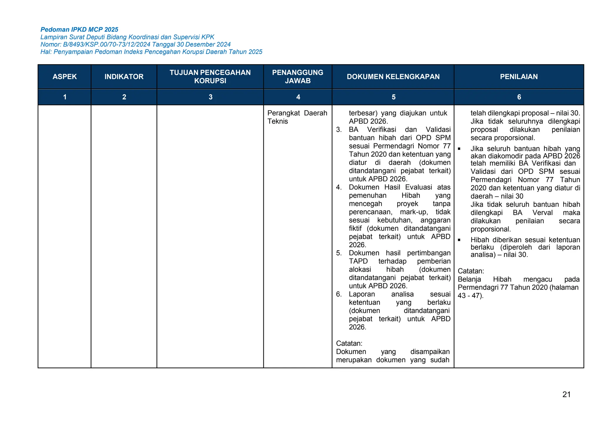 IPKD MCP KPK TA 2025 - Area Perencanaan.pdf