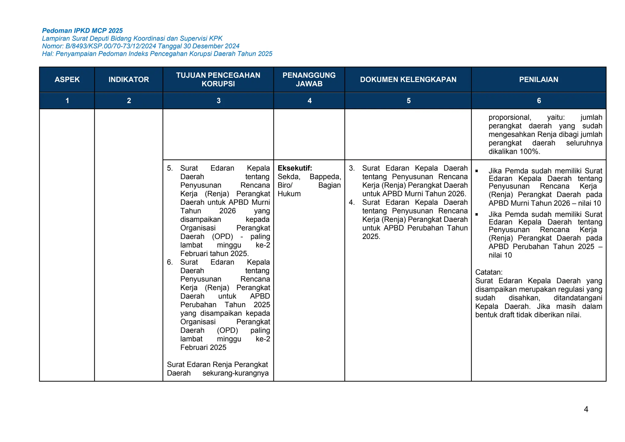 IPKD MCP KPK TA 2025 - Area Perencanaan.pdf