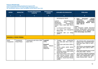 IPKD MCP KPK TA 2025 - Area Perencanaan.pdf
