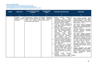 IPKD MCP KPK TA 2025 - Area Perencanaan.pdf
