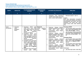 IPKD MCP KPK TA 2025 - Area Perencanaan.pdf