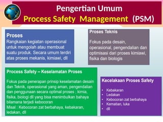 Overview_Process Safety Management (PSM) _Training *"PSM (Process ...