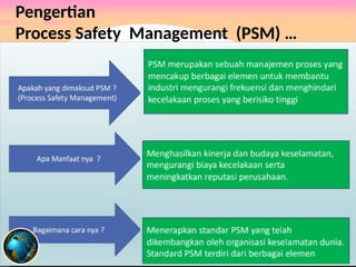 Overview_Process Safety Management (PSM) _Training *"PSM (Process ...