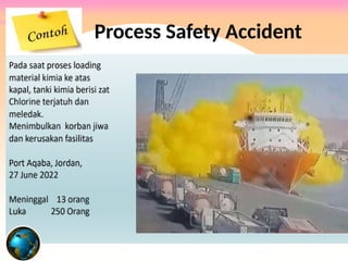 Overview_Process Safety Management (PSM) _Training *"PSM (Process ...