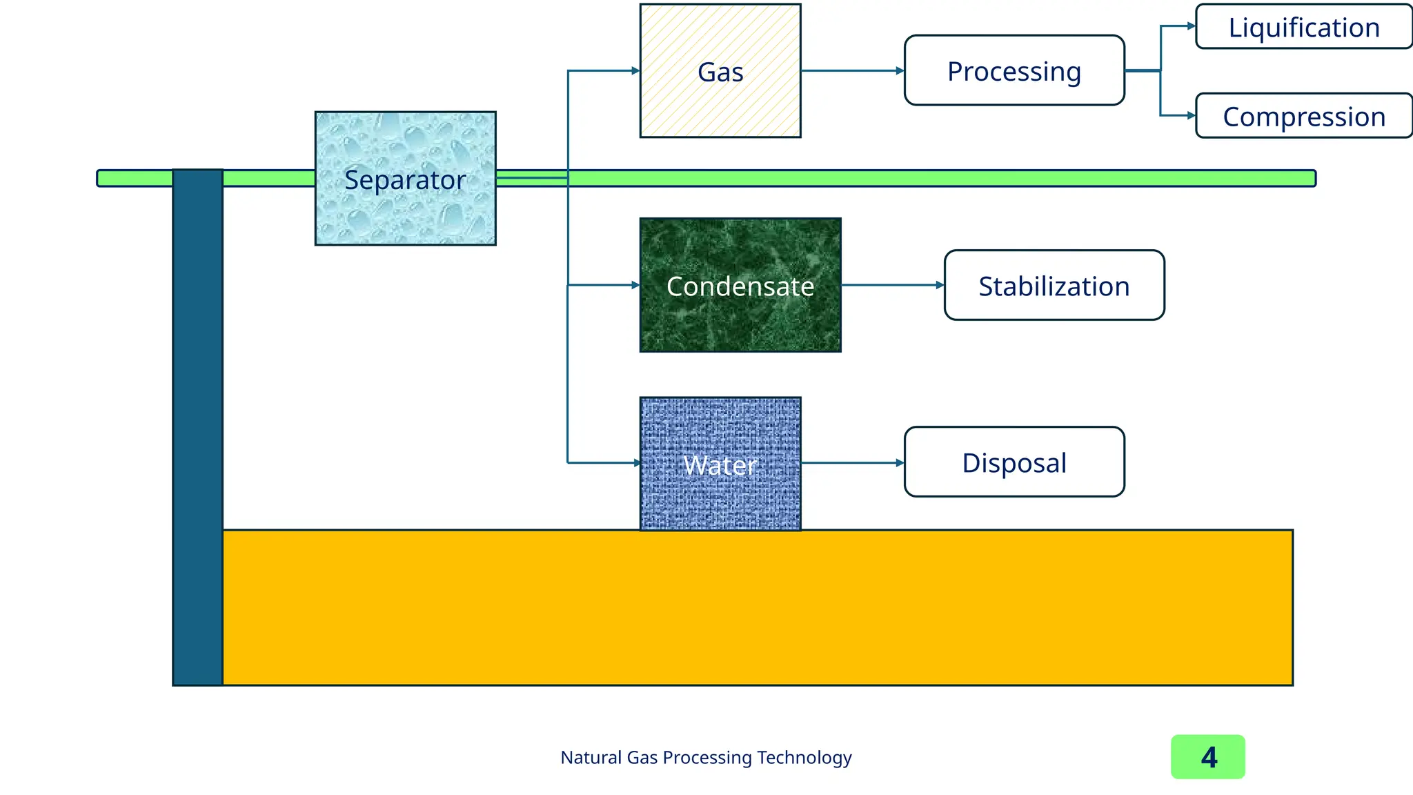 1. Introduction to Natural Gas Processing.pptx