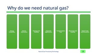 1. Introduction to Natural Gas Processing.pptx