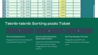 1. Sorting-Filtering-dan-Visualisasi-pada-Tabel-Microsoft-Excel.pdf
